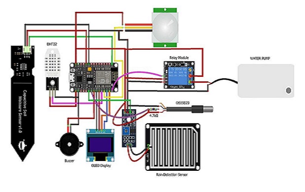 Smart Irrigation System using Arduino